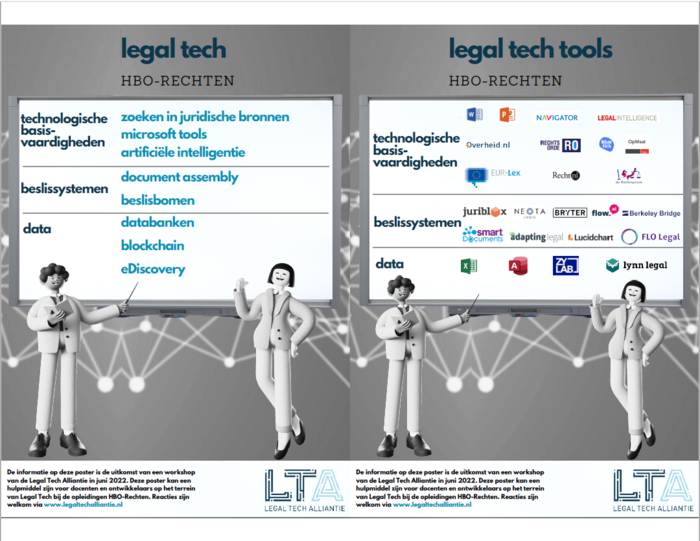 LTA chart :: legaltechalliantie